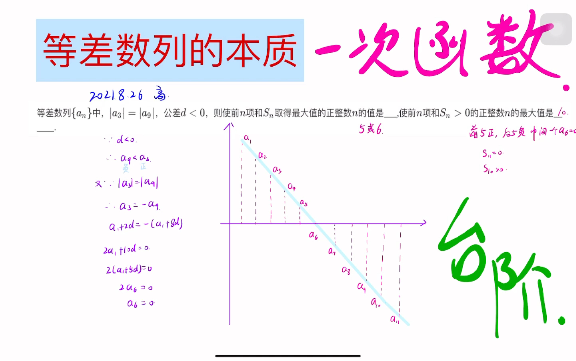 【小高老师】等差数列的本质是一次函数·利用好对称性
