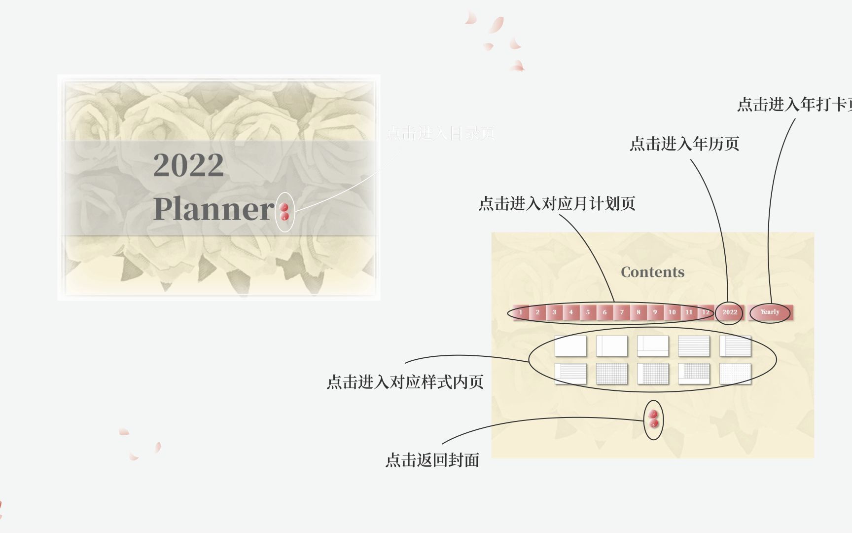 2022全年计划本 | 年、月、周、日计划 | goodnotes | 电子手帐模板