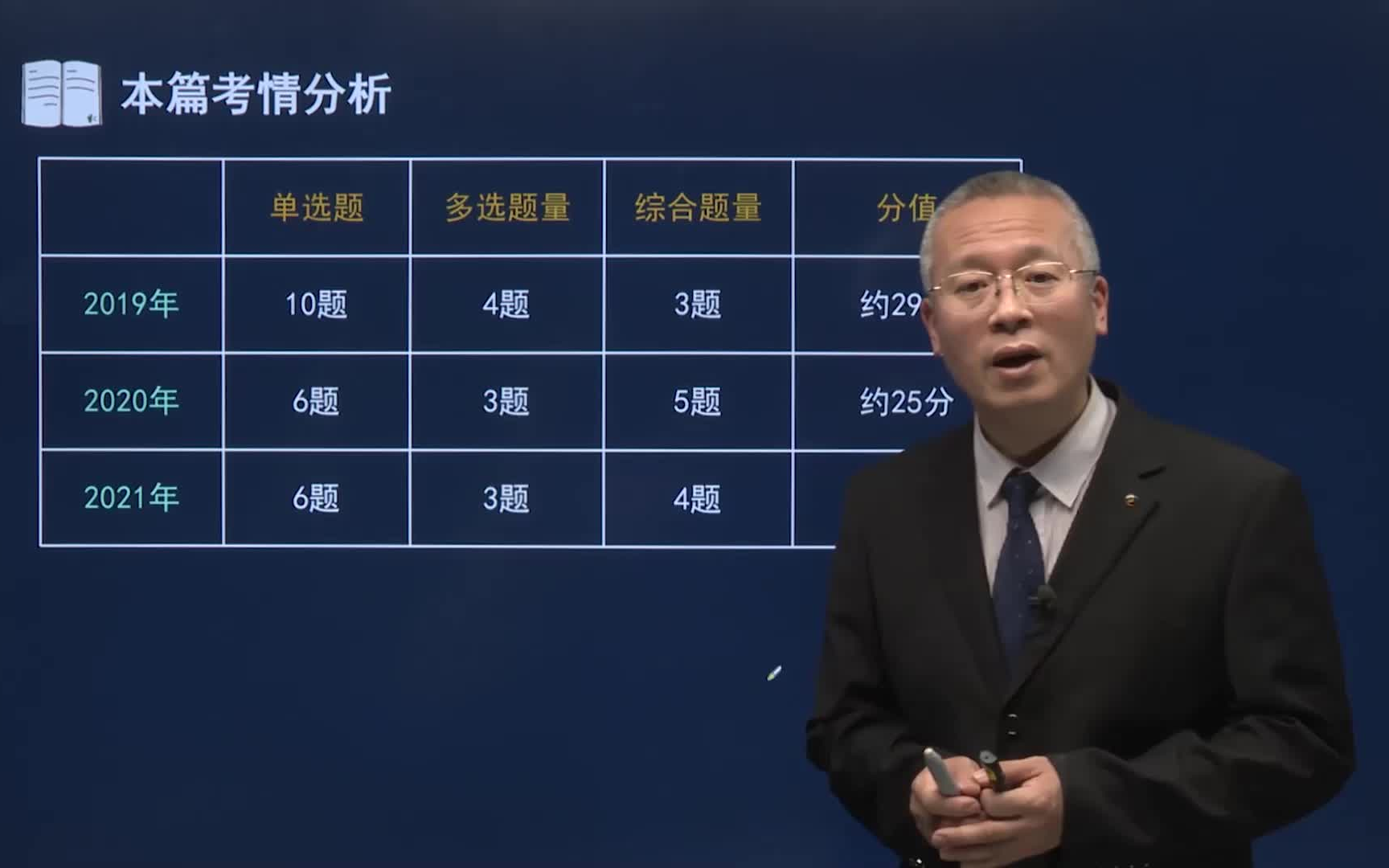 24年【税务师涉税服务相关法律】完整版最新网课!讲义、ppt、三色...