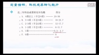 详解高新技术企业认定的定性定量指标