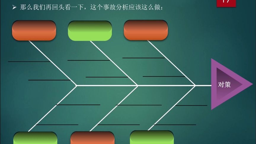 EHS安全管理