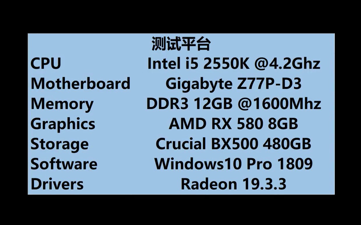 二代i5-2550K尚能饭否?搭配RX580性能测试。
