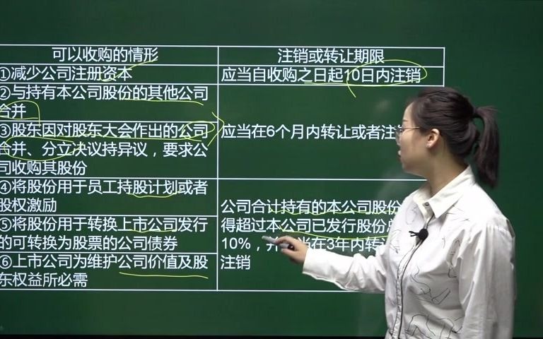 中级会计职称财务管理之分配管理