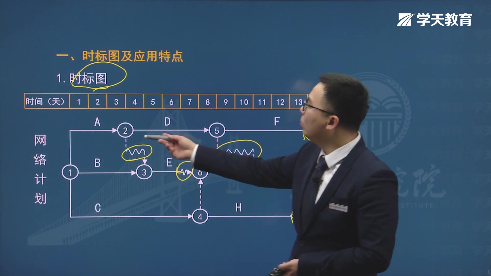 ...监理工程师周晓峰老师《进度控制》第十章 第三节 时间坐标网络计划