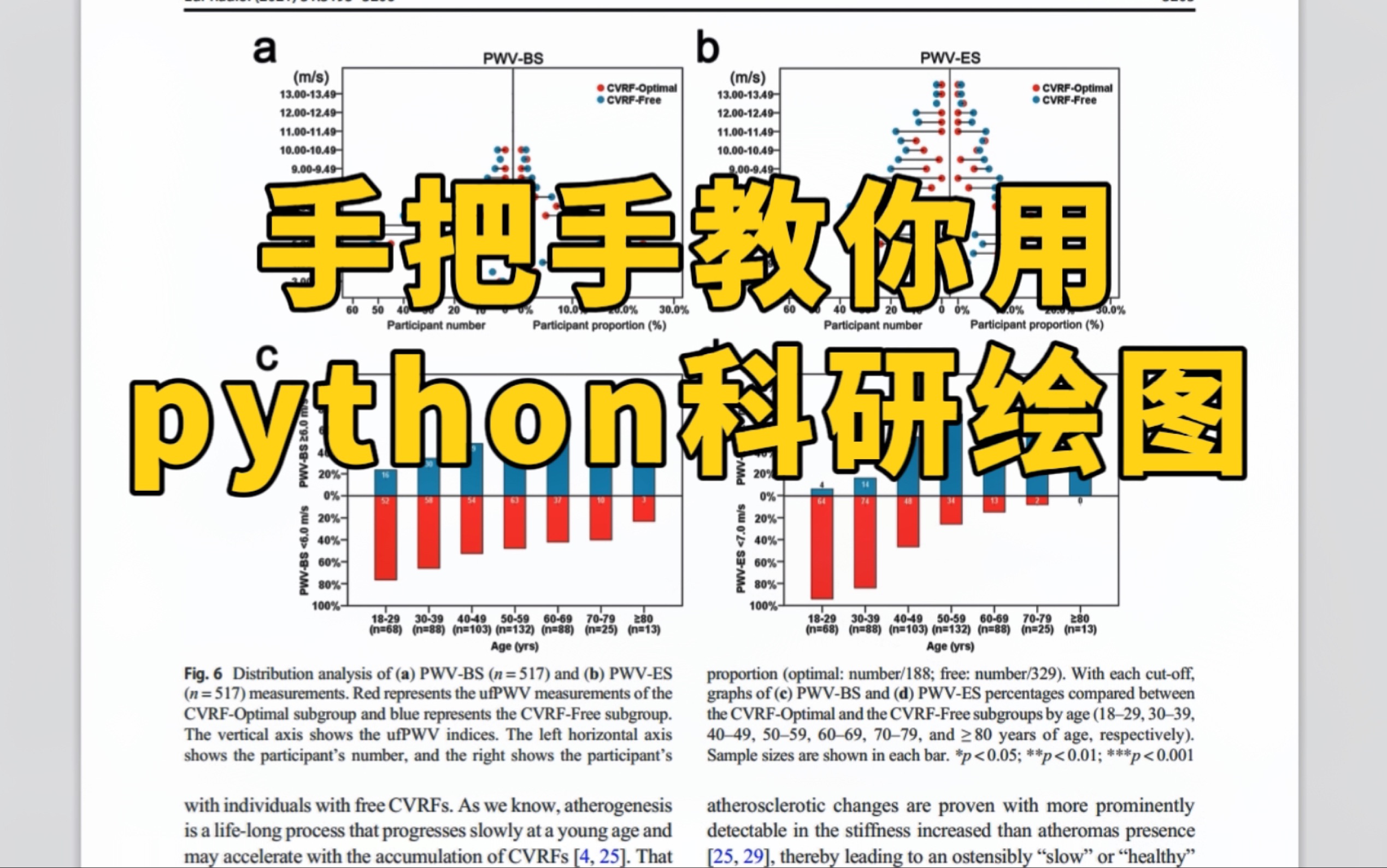 手把手教你用python论文科研绘图!超详细教程!