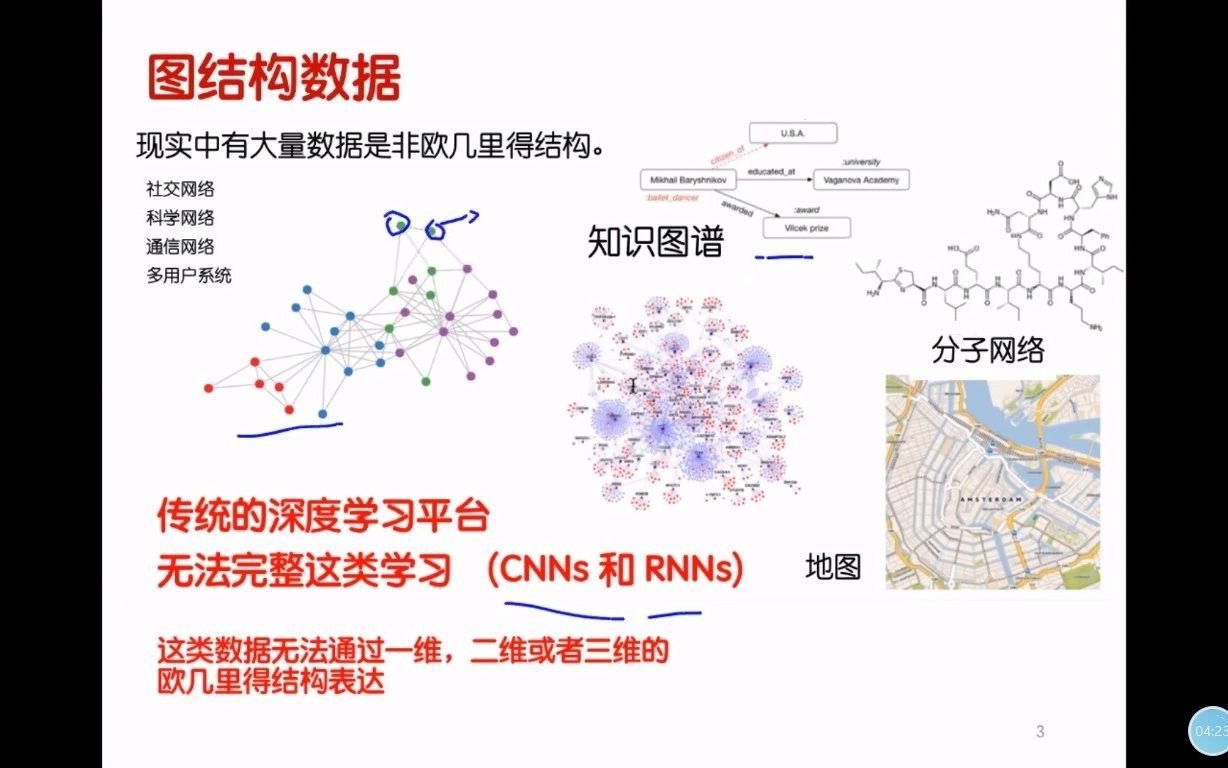 图卷积神经网络GCN在推荐系统的应用--贪心学院免费直播课录屏