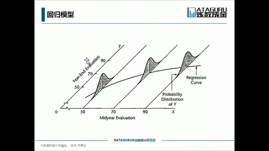 数据的统计学基础,R语言做统计学系统教程:第55讲