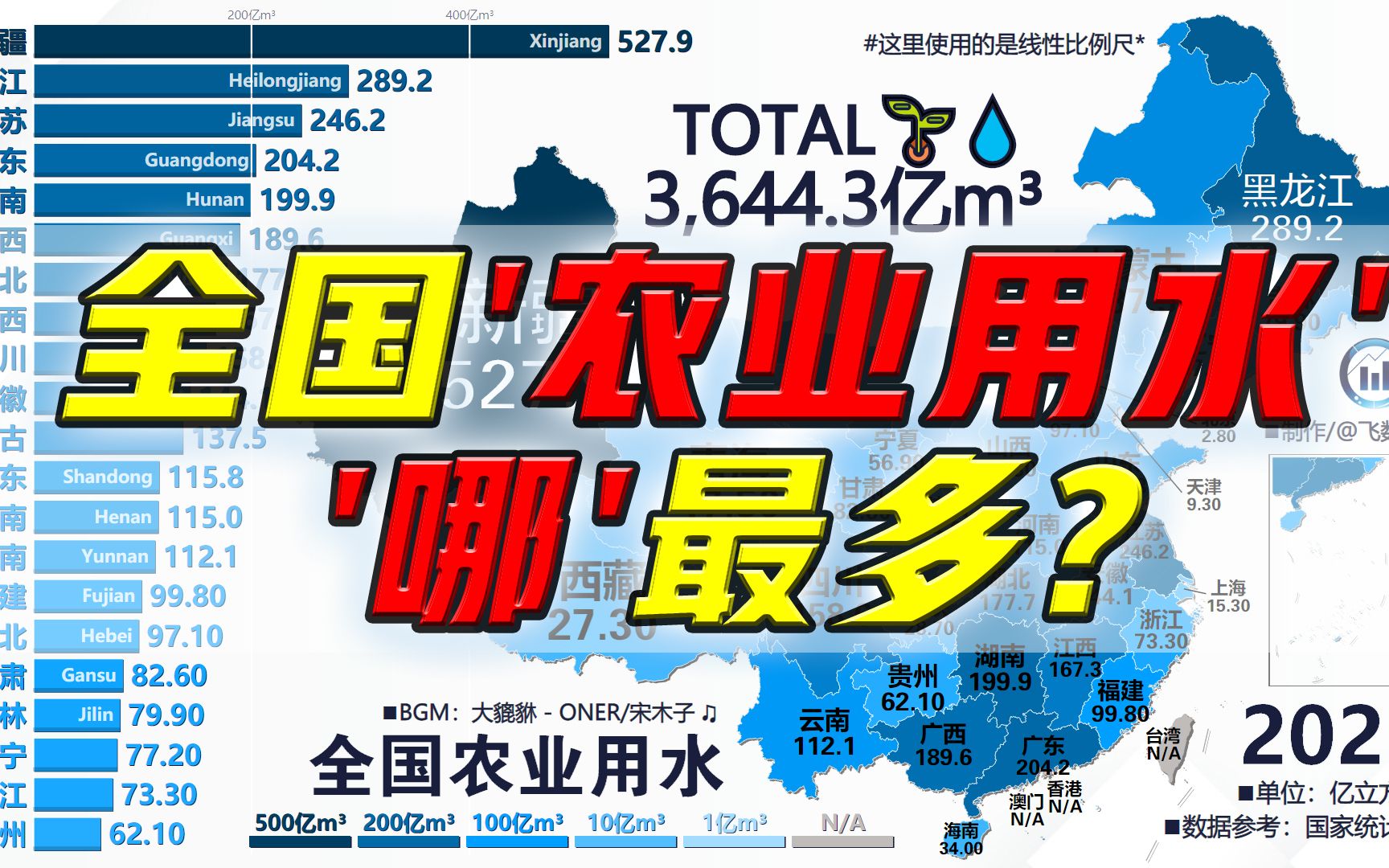 全国农业用水哪最多?