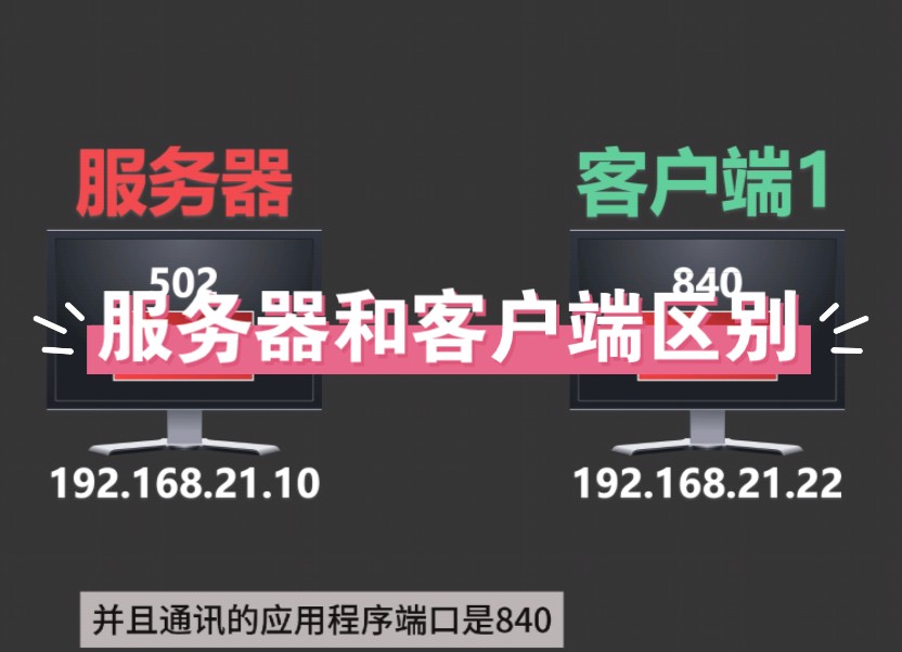 #工业自动化#网口通讯 服务器和客户端区别