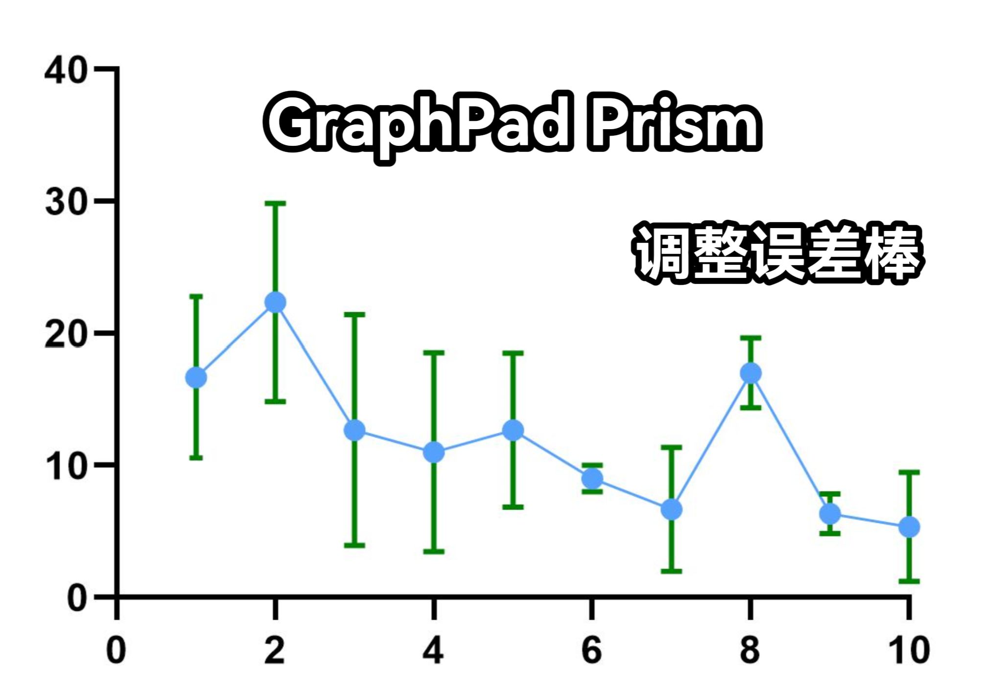 【Graphpad Prism】误差棒调整详解