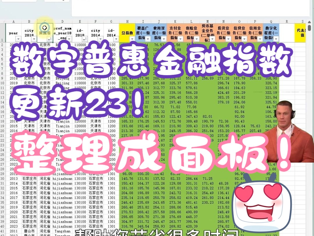 【更新2023】北大数字普惠金融指数合集 2011-2023