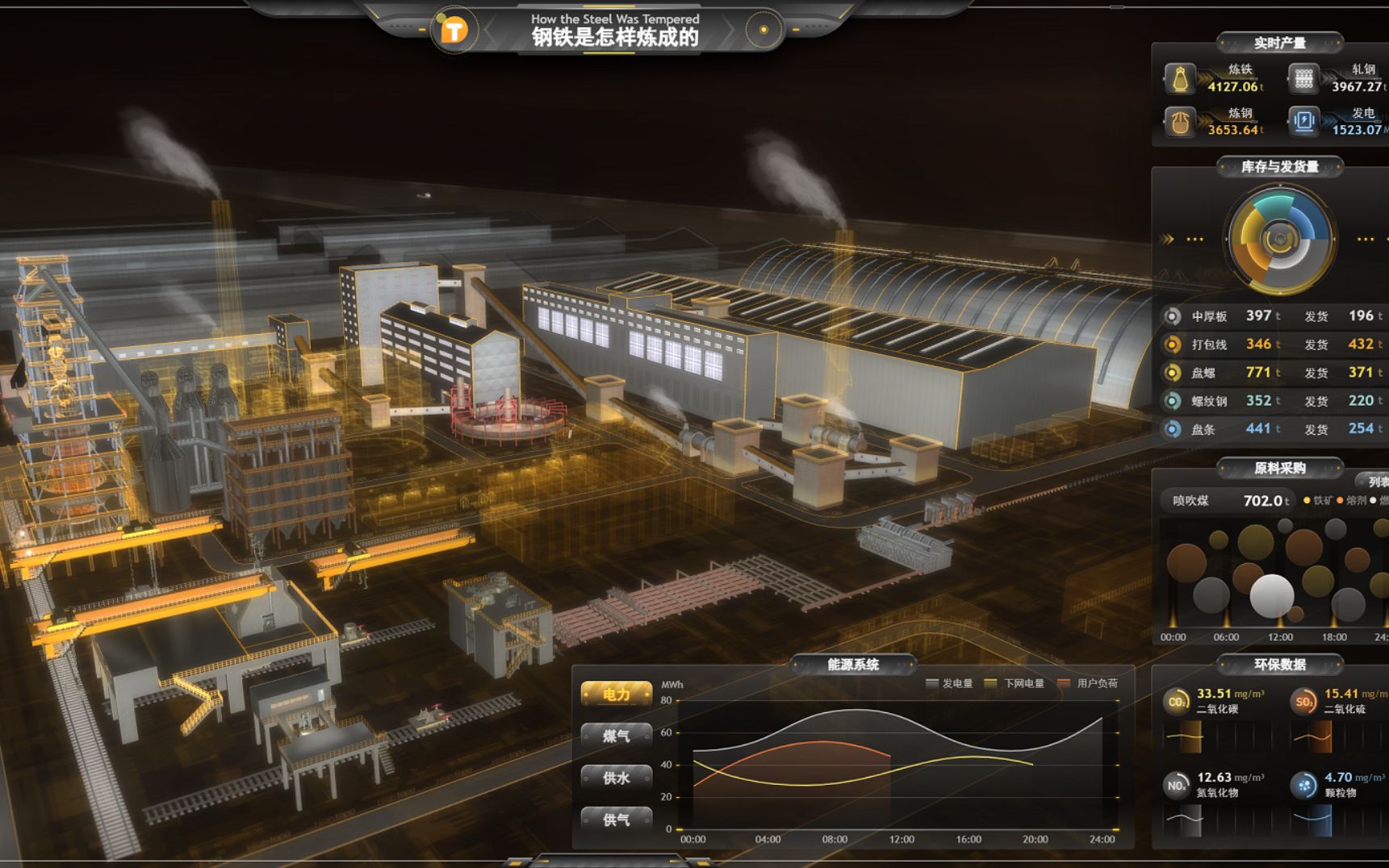 智慧工厂 数字孪生 钢铁生产 3D 可视化管理系统_图扑软件