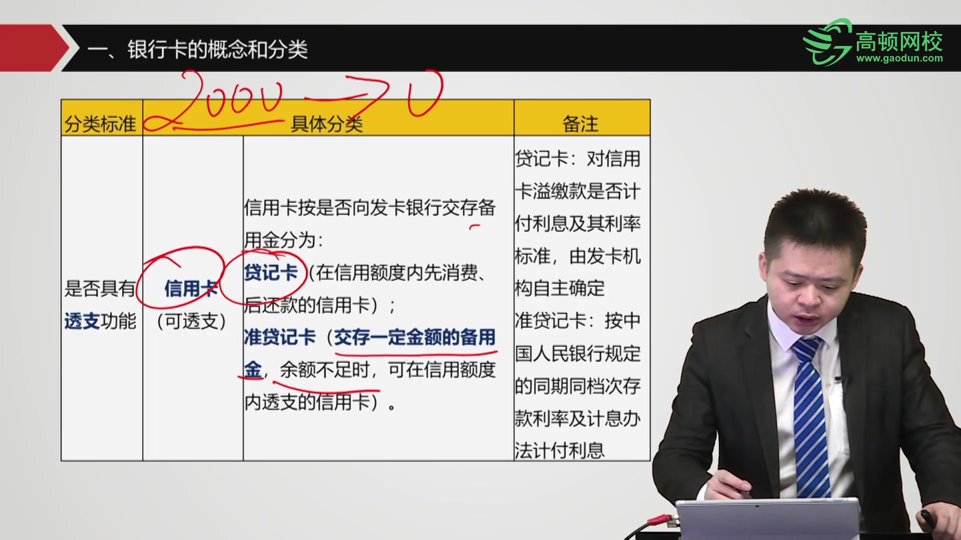 《经济法基础》银行卡(1)