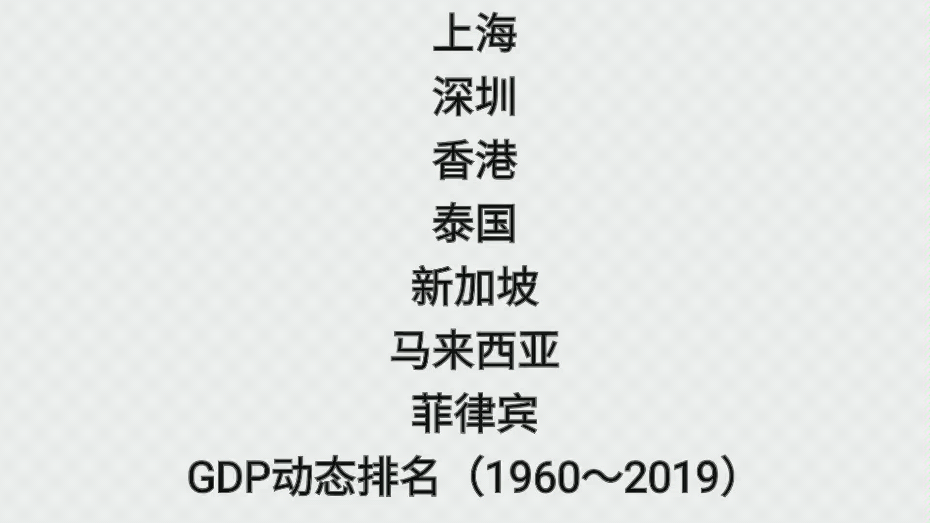 上海深圳香港VS部分东南亚家经济总量GDP数据可视化动态排名(1960...