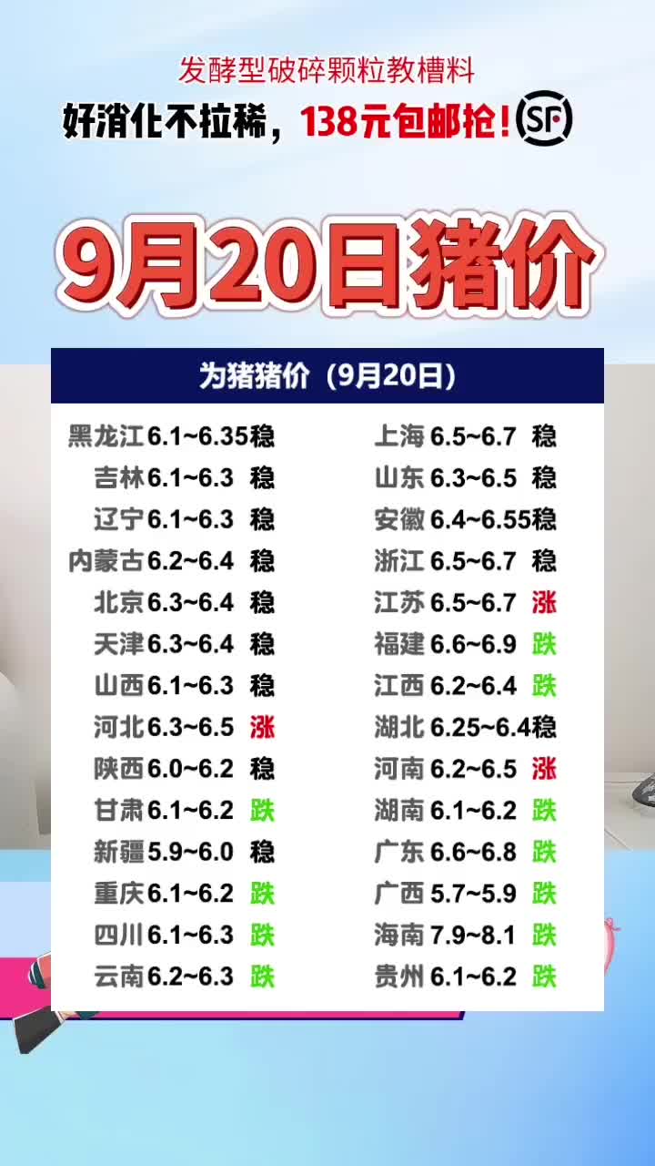 猪价终于回稳,今日大场虽然拉涨,但是市场短期反弹难度较大,目前全国...