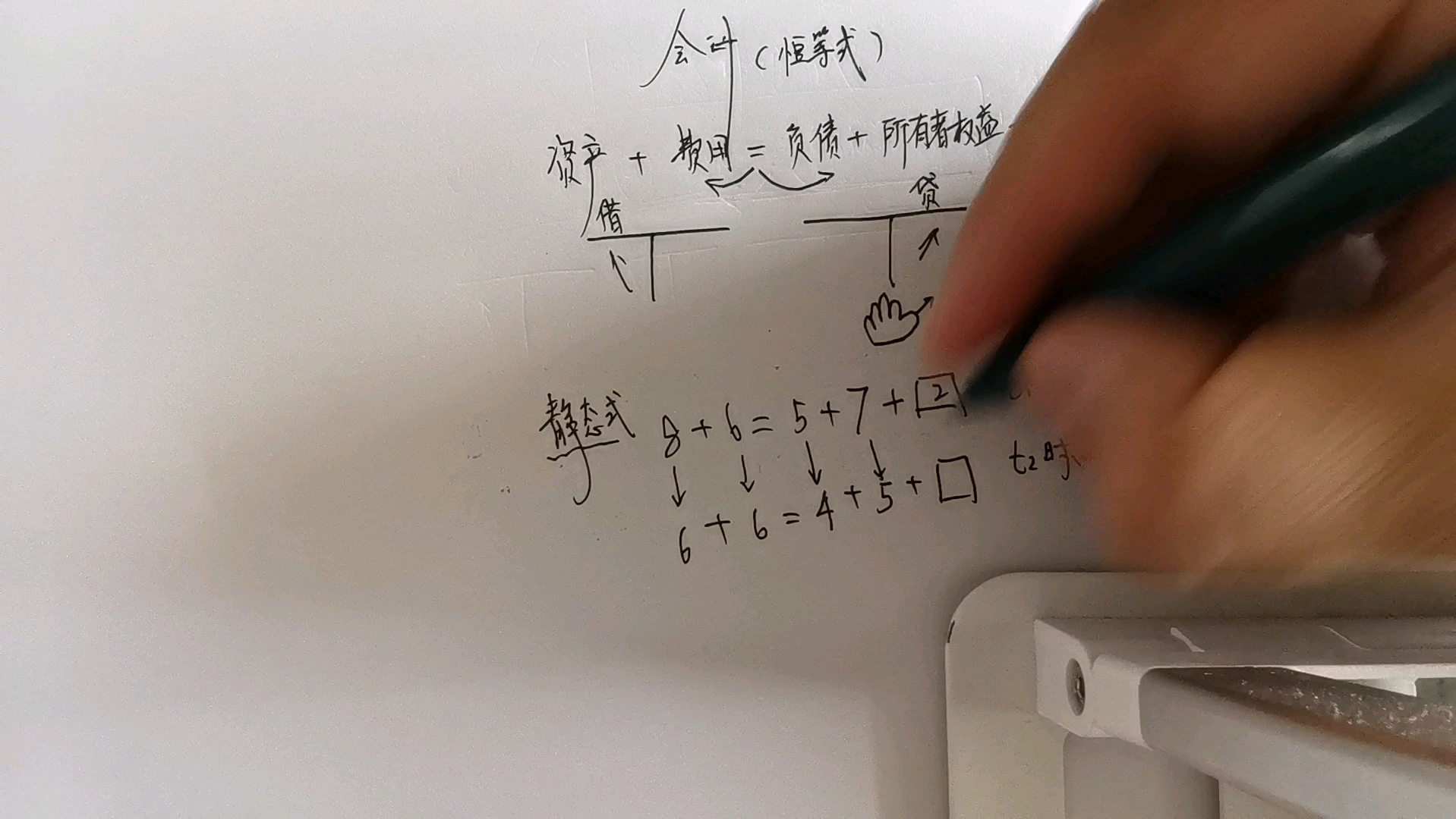 会计恒等式初认识(左右手法则+静态转动态)