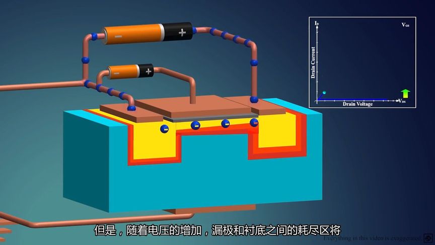 动画展示MOS管的工作原理
