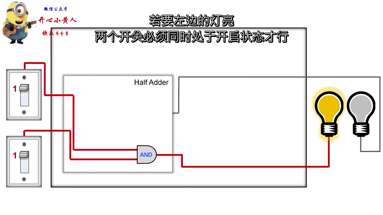 科普__计算机是如何实现1+1=2的(第三部分)__微信公众号开心小黄人...