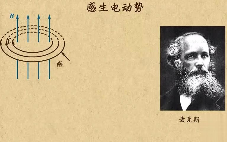 高中物理| 高中物理动画第20章 电磁感应(1)|22感生电动势产生的原因