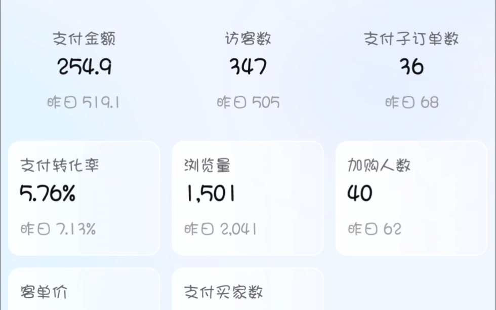 学习电商运营全流程教程!运营思路、日常工作、竞品及数据分析逻辑 ...