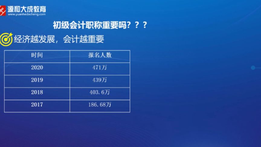 #初级会计 经济越发展,会计越重要!