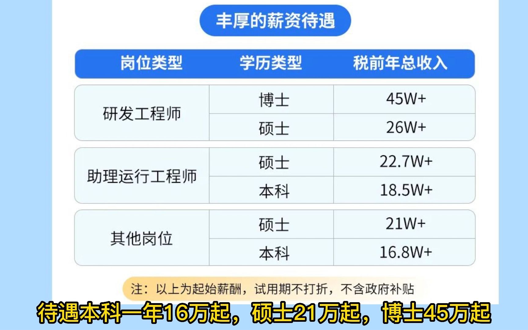 大家觉得万华化学这个待遇怎么样?和你的相比如何
