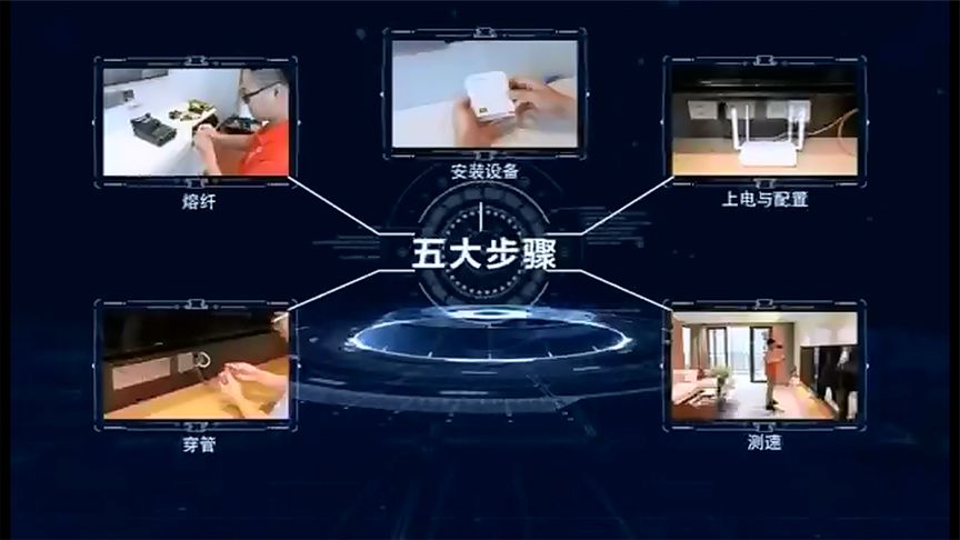 震撼,每个角落都是千兆网速!山东移动FTTR样板间安装实测