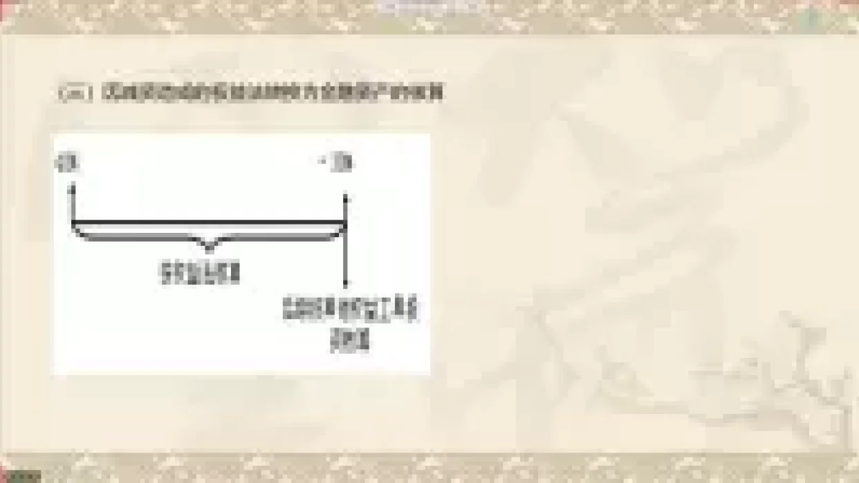 508中级会计实务长期股权投资8