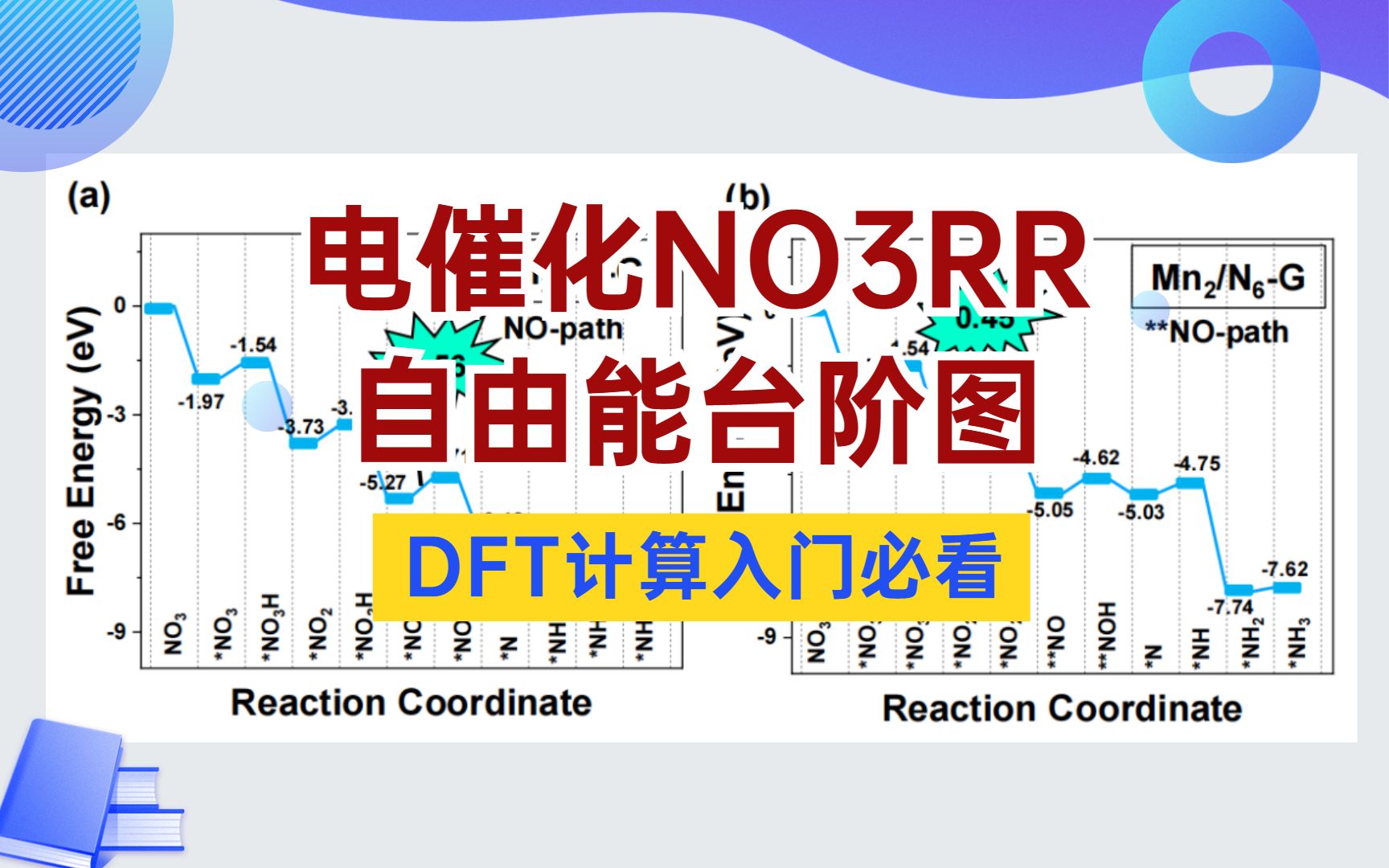 电催化NO3RR自由能台阶图 |【朱老师讲DFT计算】