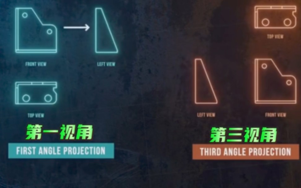 机加工图纸的第一视角和第三视角有什么区别?只是影子和照片的区别!