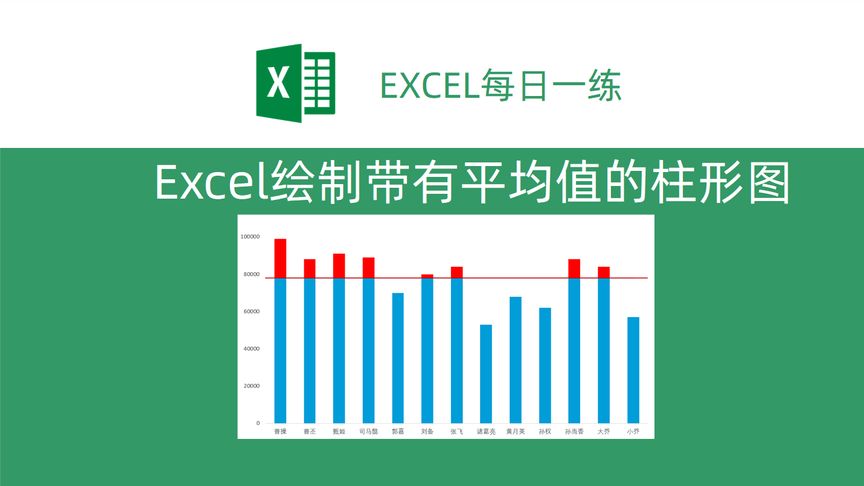 Excel 3分钟制作带有平均线的柱形图!