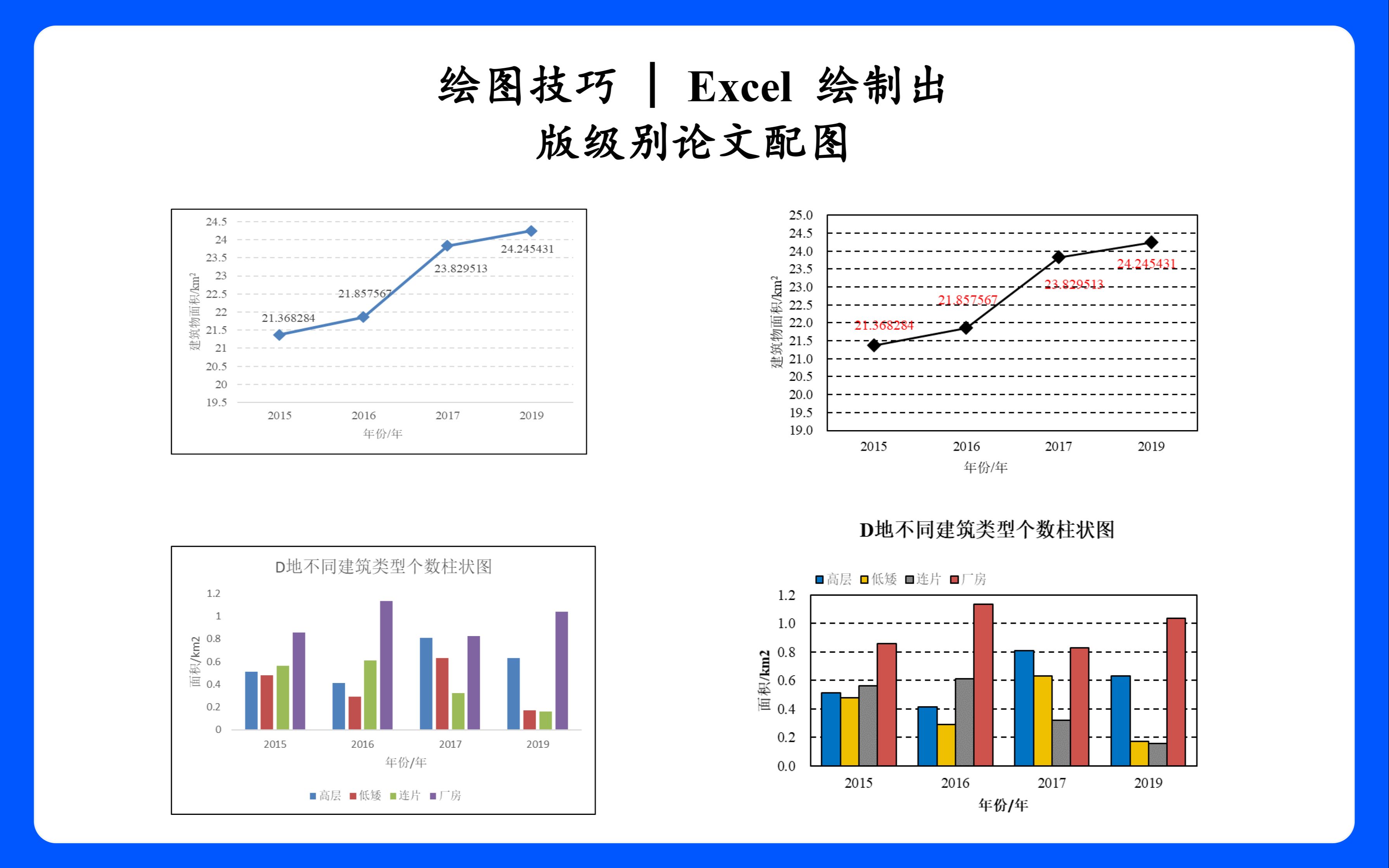 绘图技巧 | Excel快速绘制出版级论文配图