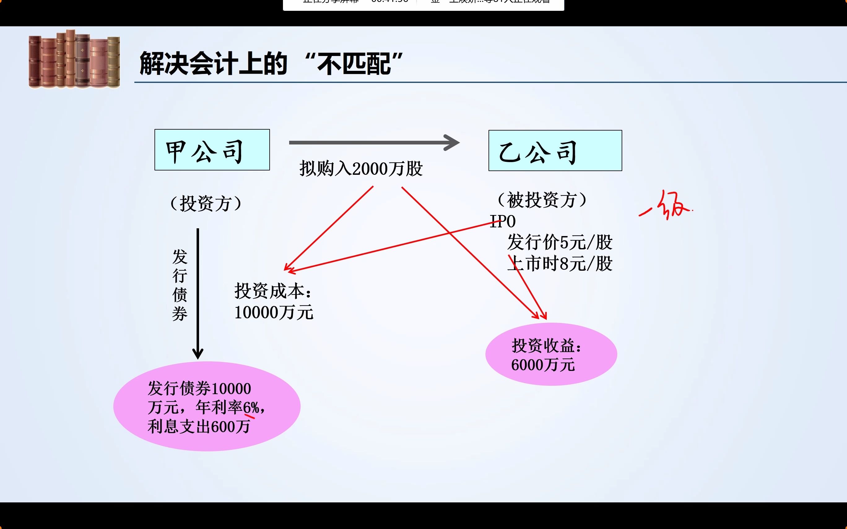 第五章金融资产——交易性金融资产的账务处理讲解