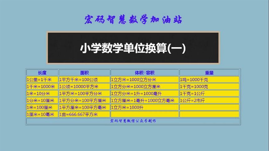 小学数学单位换算(一),低年级必须掌握的知识点,请收藏。