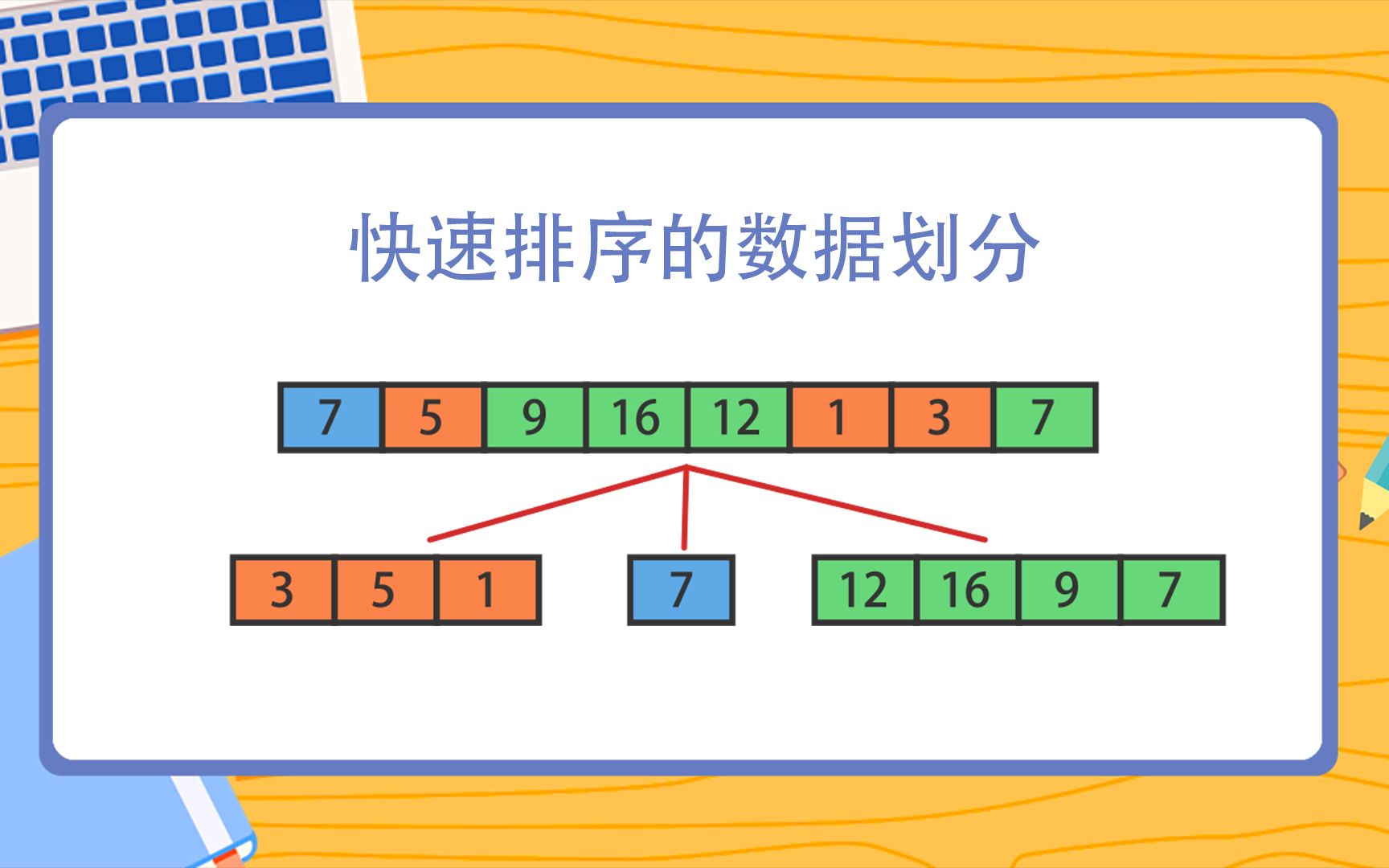 大年初一也要学编程,学算法!计算机考研必考知识点,快速排序的数据...