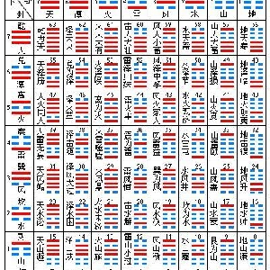 吉星高照1974 
