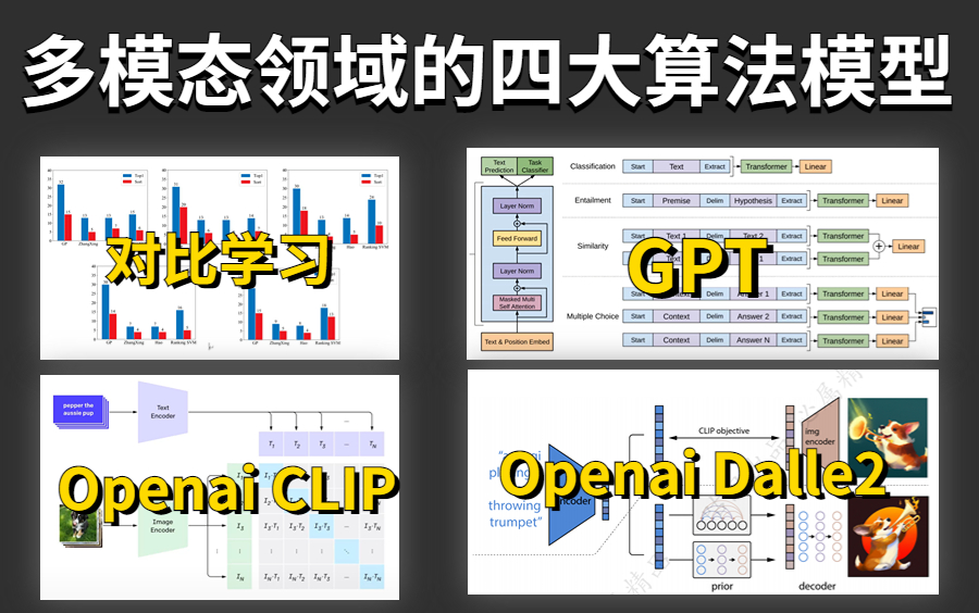多模态领域四大热门算法模型【对比学习+GPT+CLIP+Openai Dall2】...