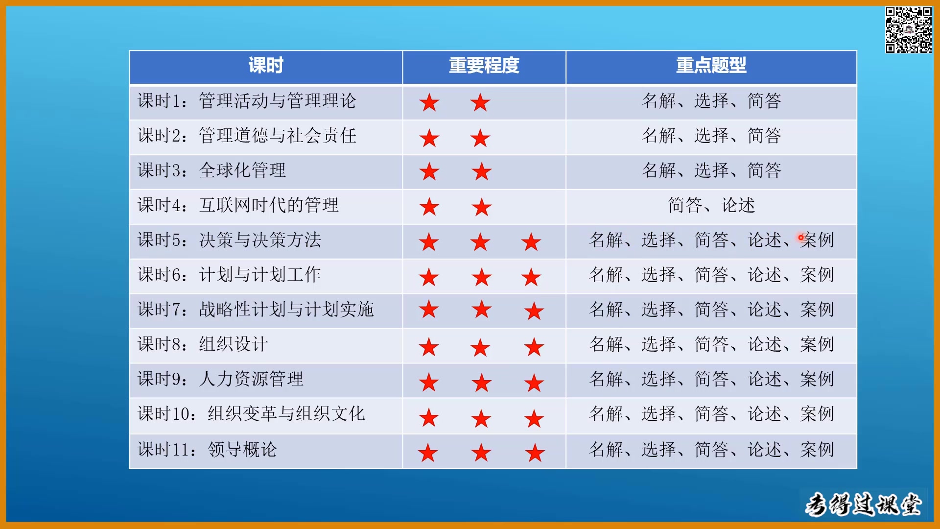 《管理学》6小时速成课/期末复习/预习不挂科【考得过课堂】