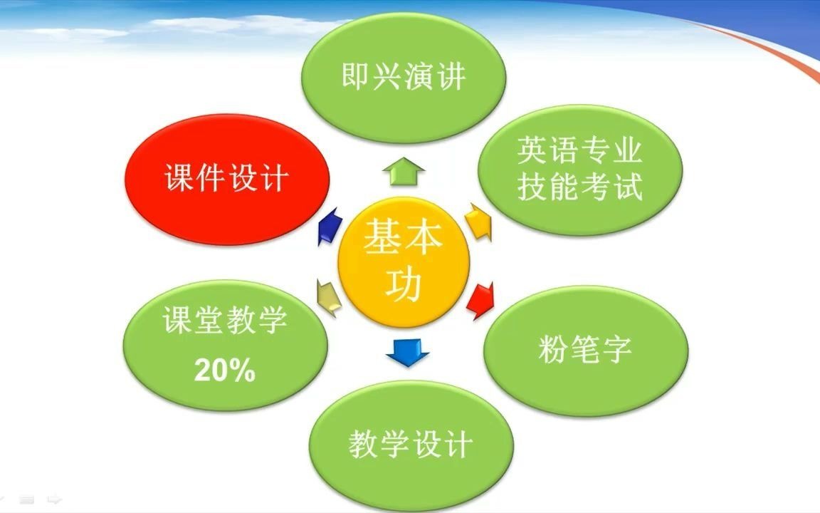 教学基本功之课件制作.mp4