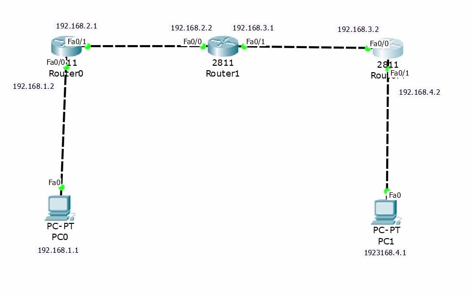 Cisco OSPF简单配置命令