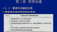 管理沟通03 西安交大 (完整一套课程在空间专辑里)