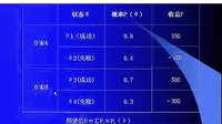 武汉大学 管理学 49讲 第20节 视频教程