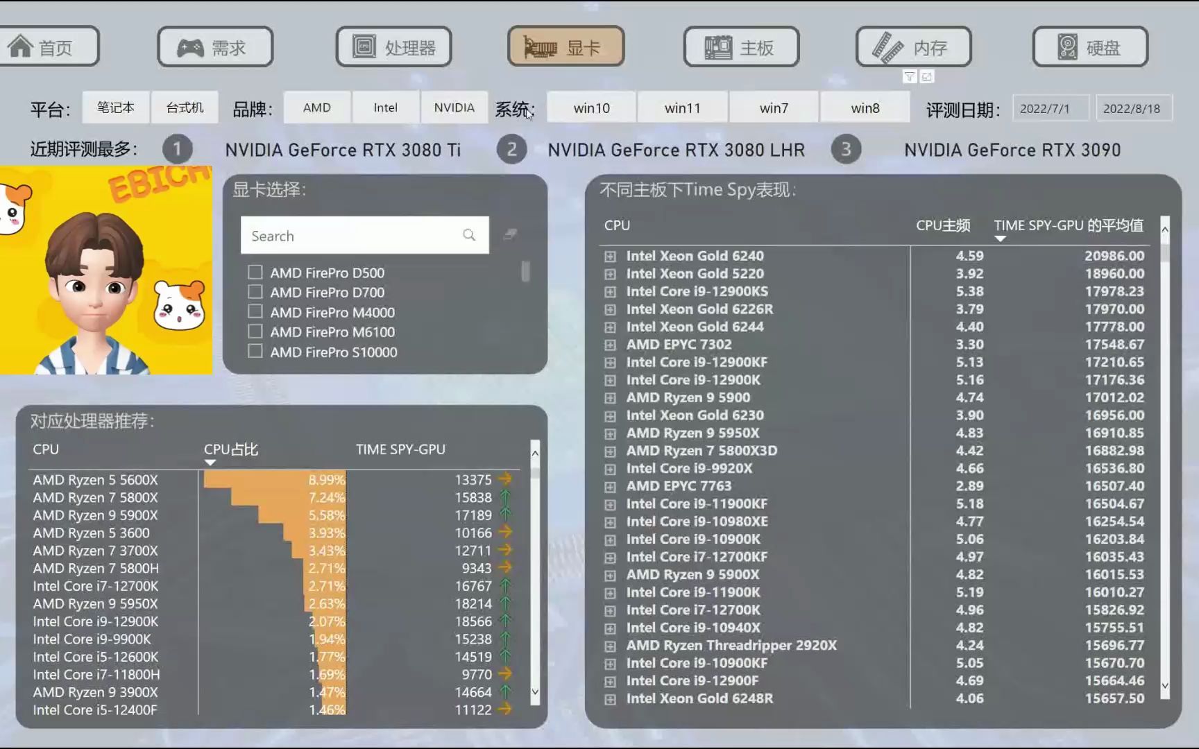 RTX3080(4080,4090)在不同处理器与主板下的性能对比——基于...
