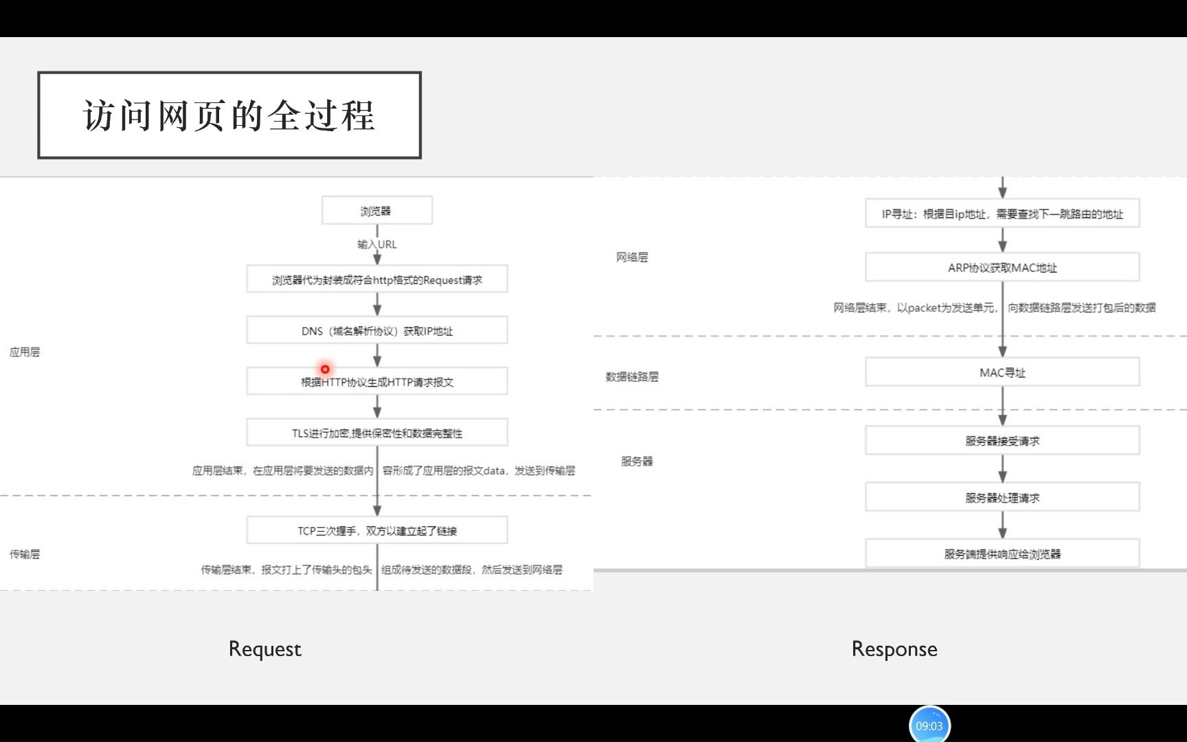 2023年春 传智工作室新成员培训视频 第二部分【若依平台 快速入门...