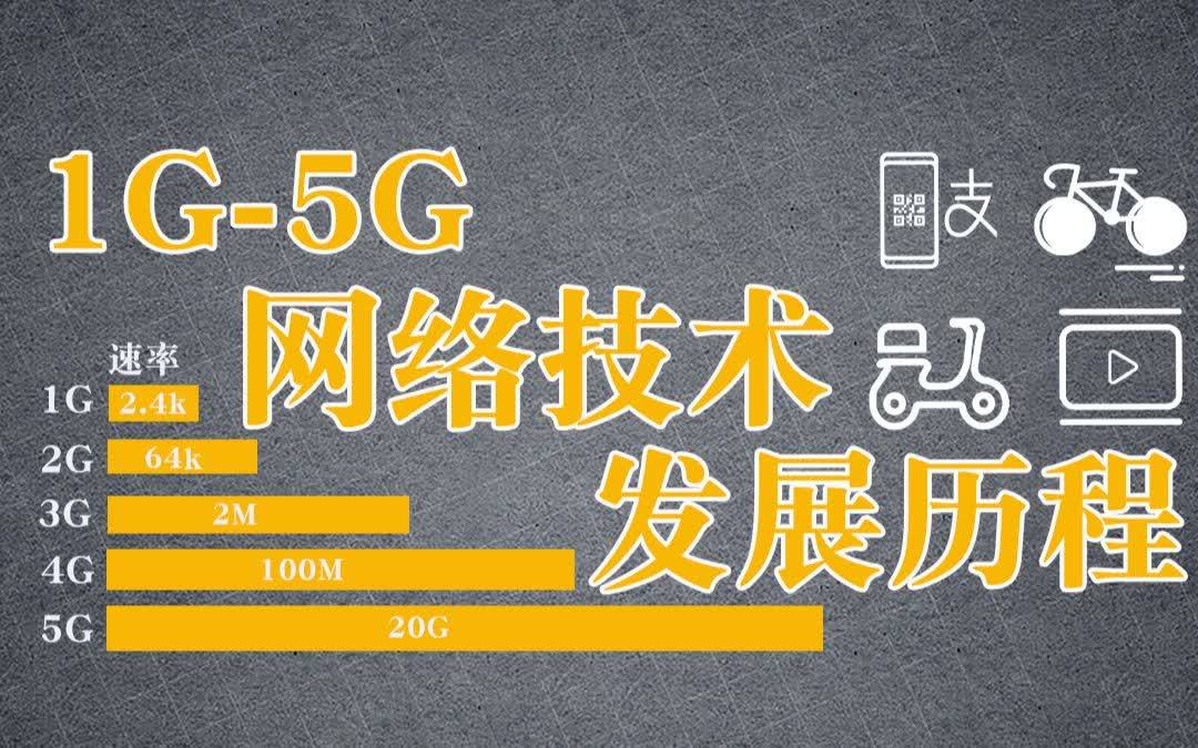 从1G到5G,网络技术是如何发展的