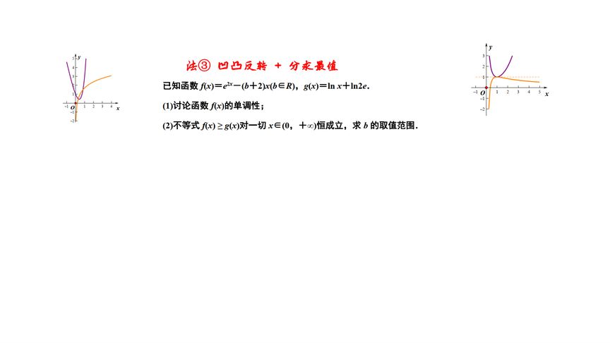 【导数】法③凹凸反转分求最值