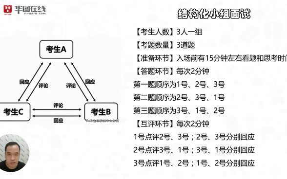 【鑫哥带你学面试——结构化小组面试】