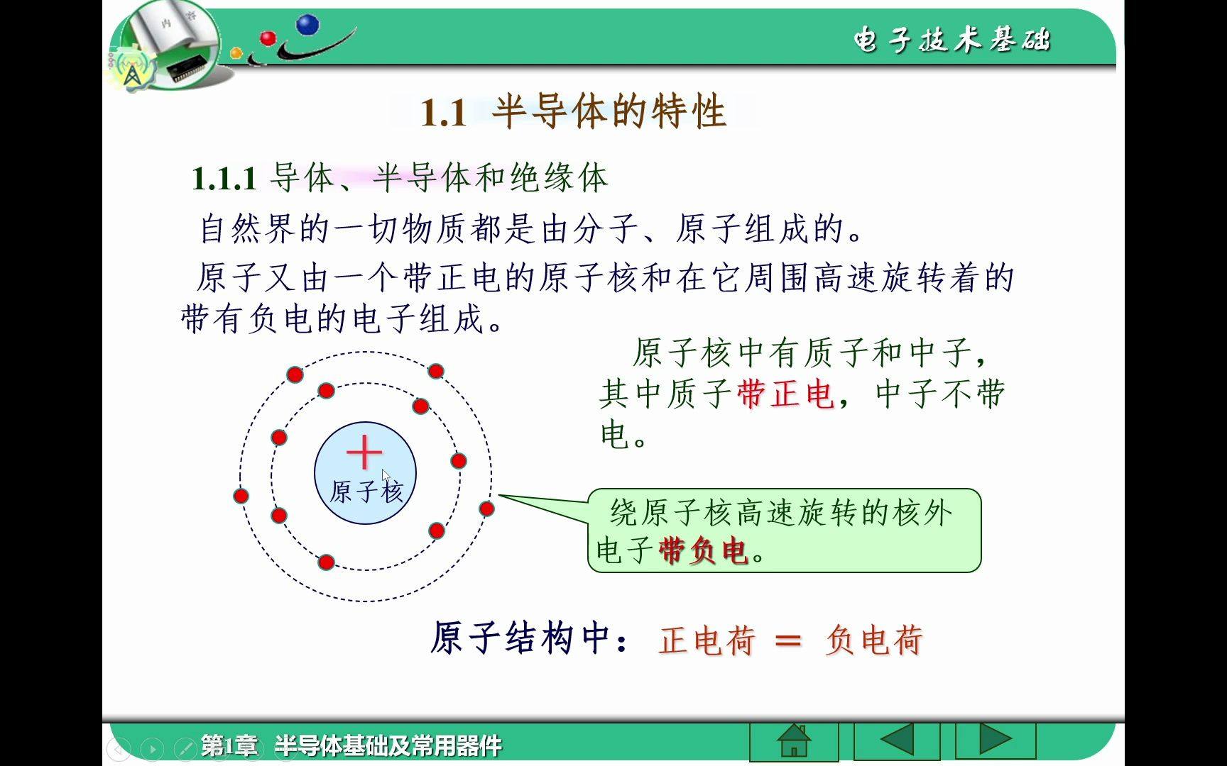 1.1.1导体、半导体、绝缘体