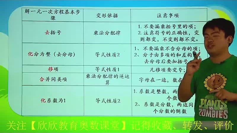只有熟记解分数系数方程的5个关键步骤,才能高效完成奥数试题