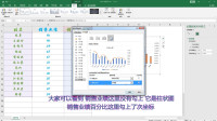 EXCEL 教你怎么设置次坐标 美化图表